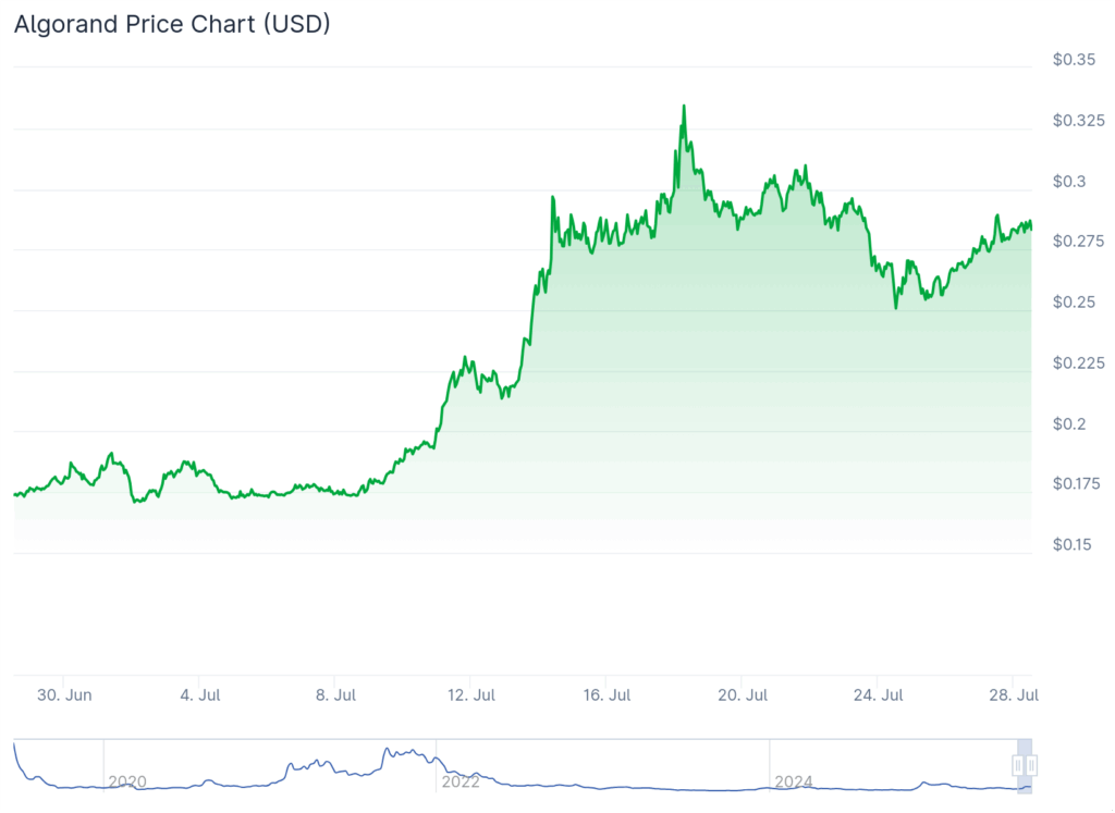 XRP Price Prediction: Is XRP the Best Altcoin to Buy or Will ALGO and ...