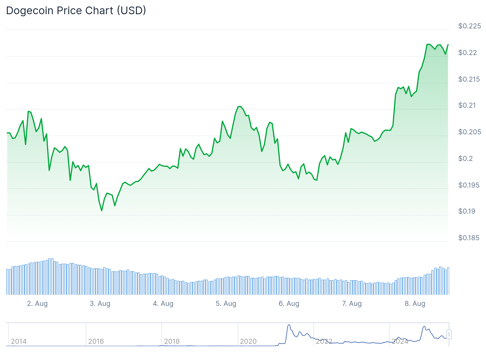 Maxi Doge Could Be the Best Crypto Presale of 2025 as Dogecoin Whales ...