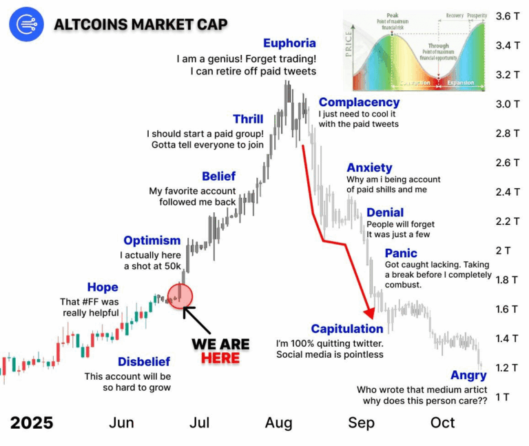 Altcoin Market Signals Start of New Cycle: Traders Eye Early-Stage Breakout