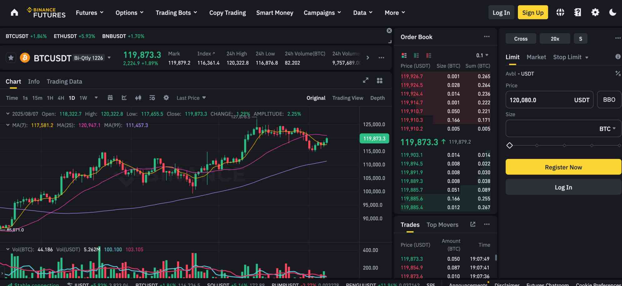 7 Best Leverage Crypto Trading Platforms in 2026