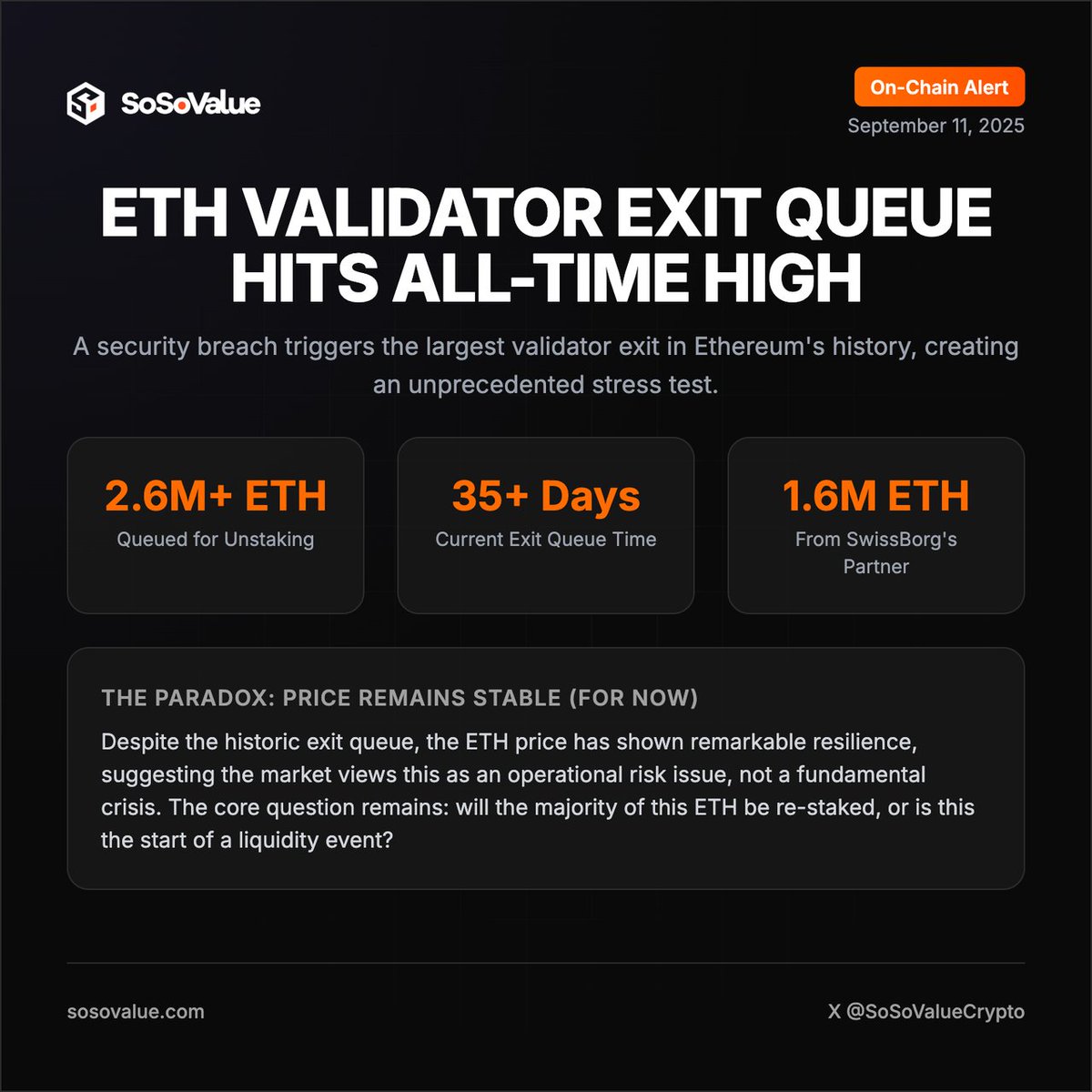 Ethereum Holds $4,400 as Validator Exit Queue Hits Record 2.6M ETH