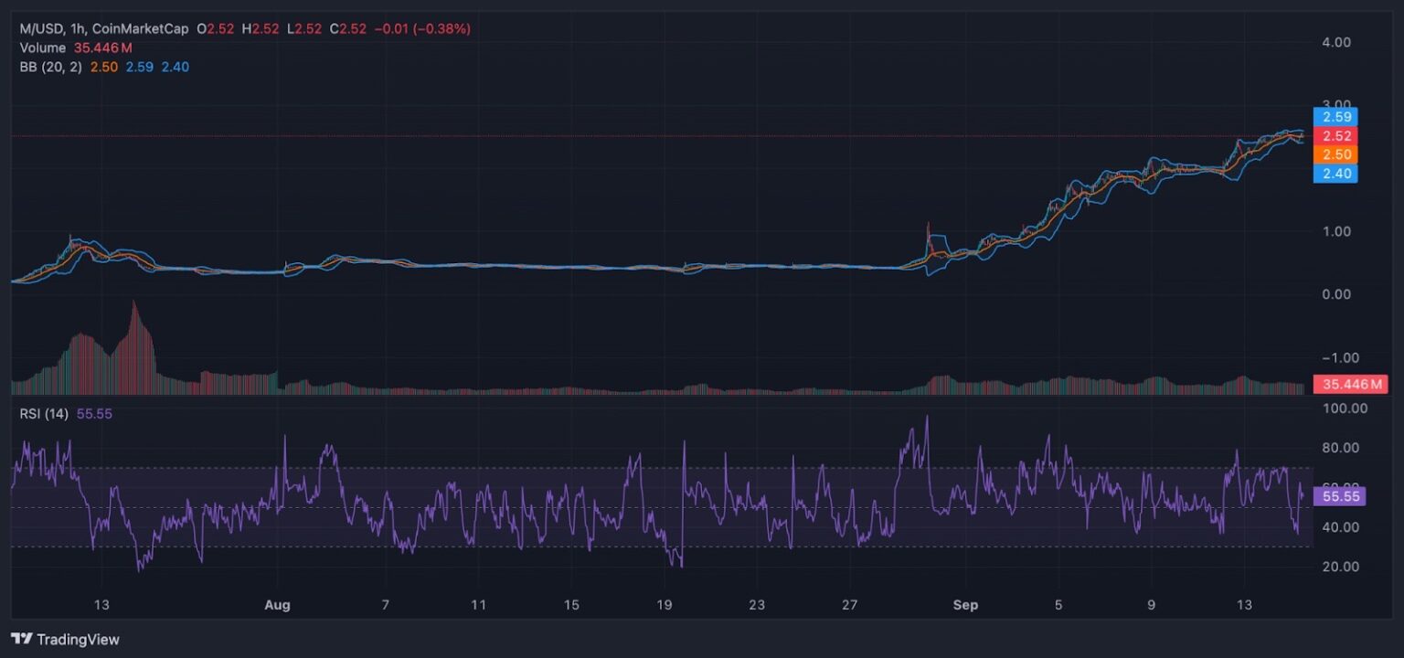 MemeCore Price Targets $4 - Is Pepenode The Next Best Meme Coin To Buy? - CryptoDnes EN