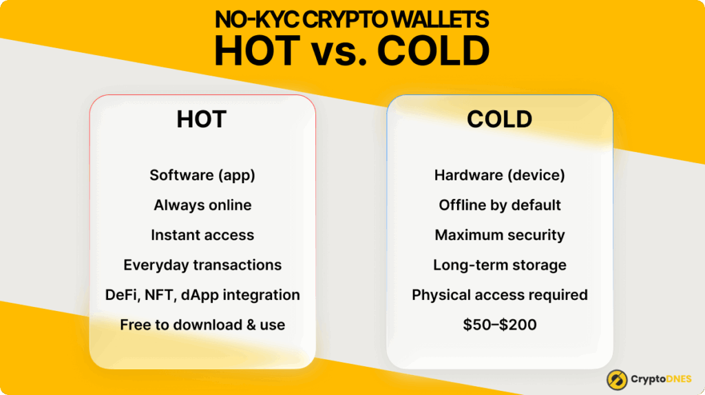 7 Best Anonymous Crypto Wallets with No KYC in 2025