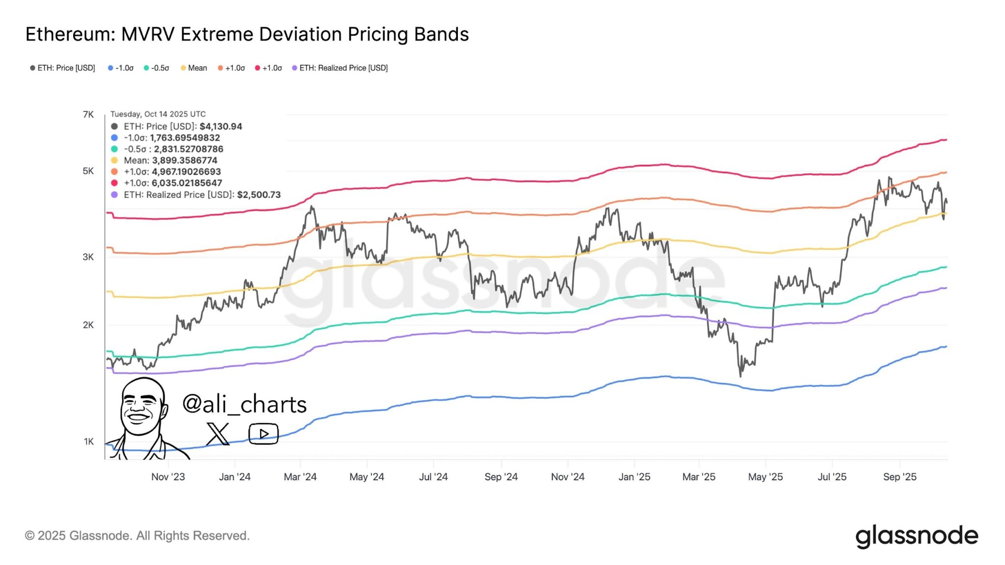 Ethereum (ETH) Price Prediction: 2025–2040 Forecast & Analysis