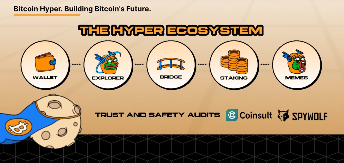 Bitcoin Hyper Tipped as Next 100X Crypto as New Layer 2 Gathers Pace ...