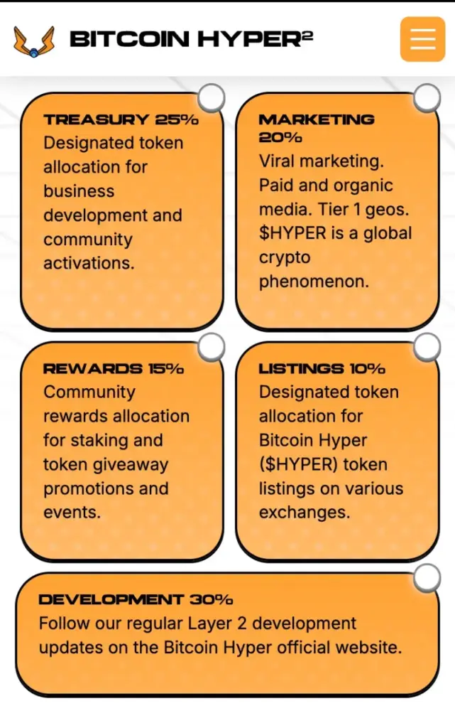 Bitcoin Hyper Price Prediction 2026-2030: $HYPER Analysis