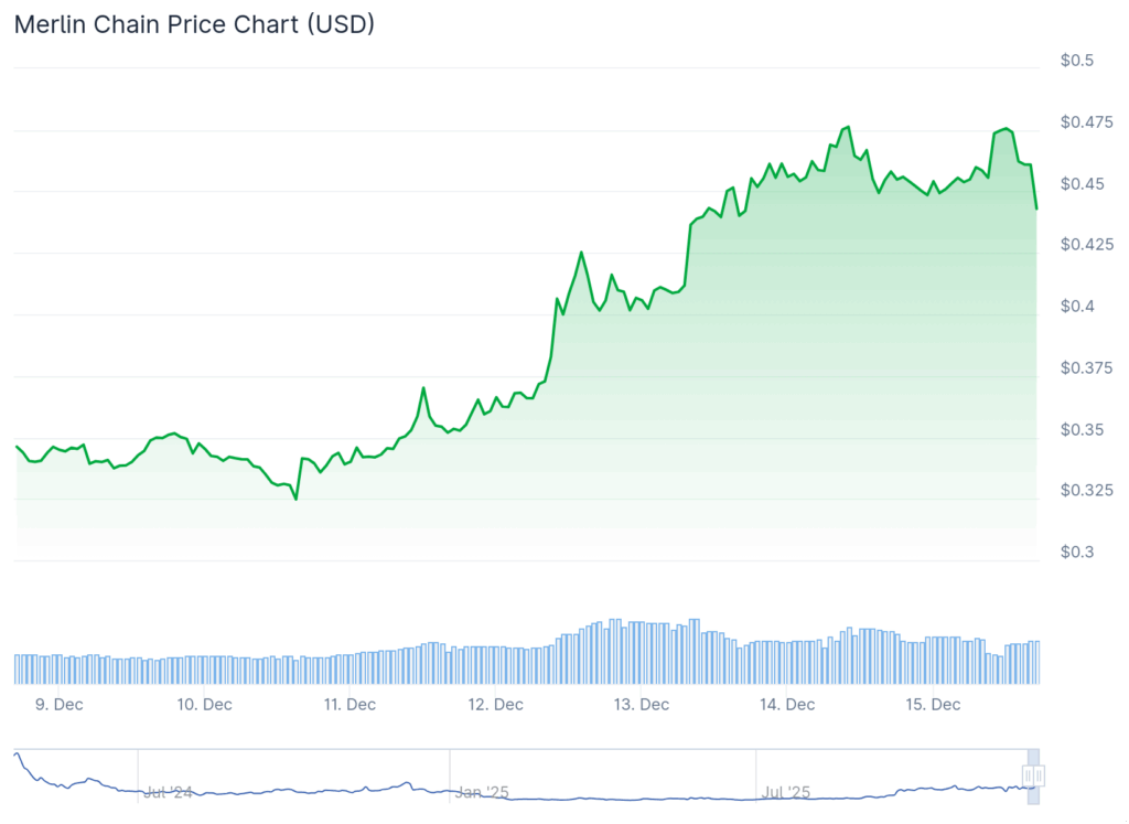 3 най-добри криптовалути за покупка с потенциал за 100x през януари - CryptoDnes.bg