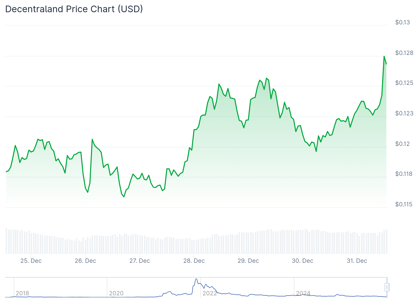 Best Altcoins to Buy as Chiliz Hits 55% Monthly Gains