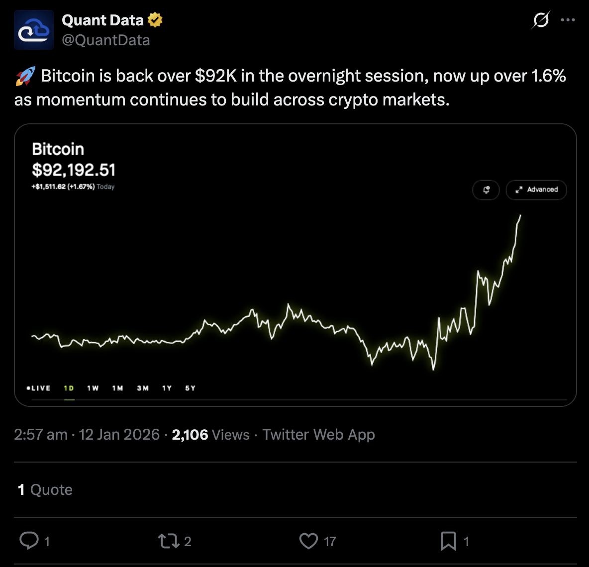 Best Crypto Presales: Why Bitcoin Hyper Is Leading Charts With 3000% ROI