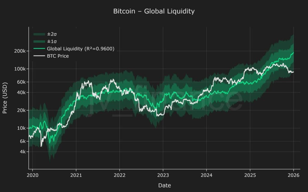Best Crypto To Buy Now As Bitcoin’s Fair Value Skyrockets To $188,000 ...