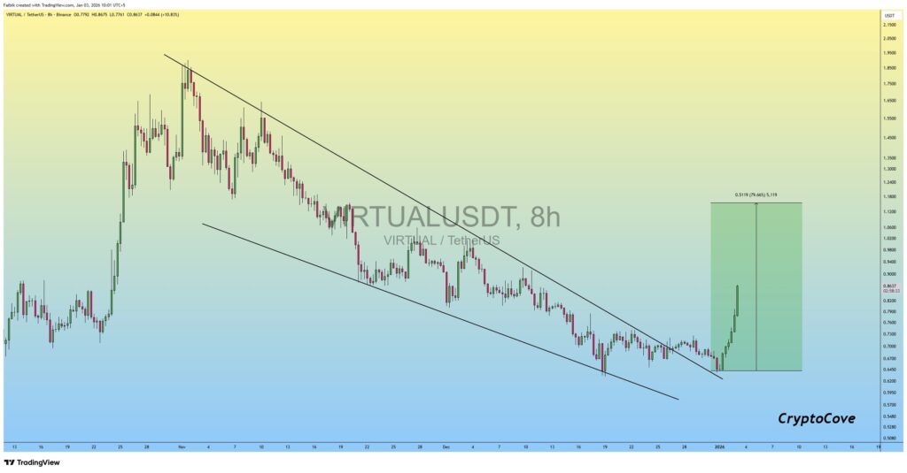 Best Crypto To Buy As Bitcoin Shrugs Off US Strikes On Venezuela: These ...