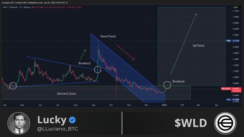 Best Crypto To Buy The Dip: Prices Fall, But Whales Are Aggressively ...