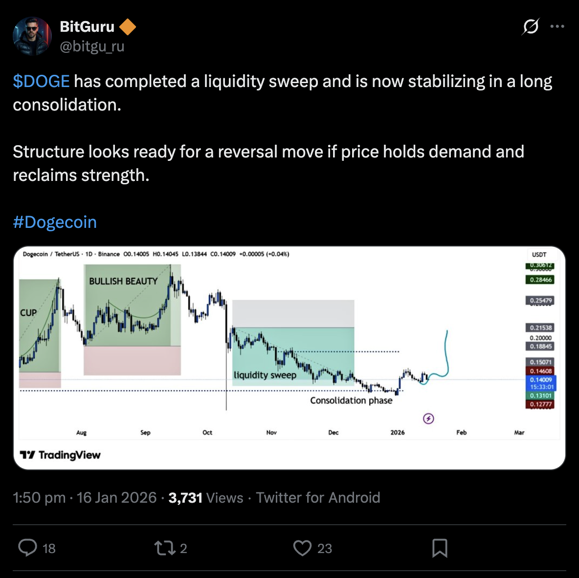 Maxi Doge Presale Approaches $4.5m as Analysts Call It the Best Meme ...