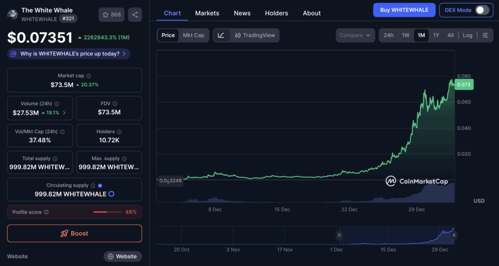 Best Meme Tokens To Buy As Solana Coins Skyrocket: Are 100x Returns ...