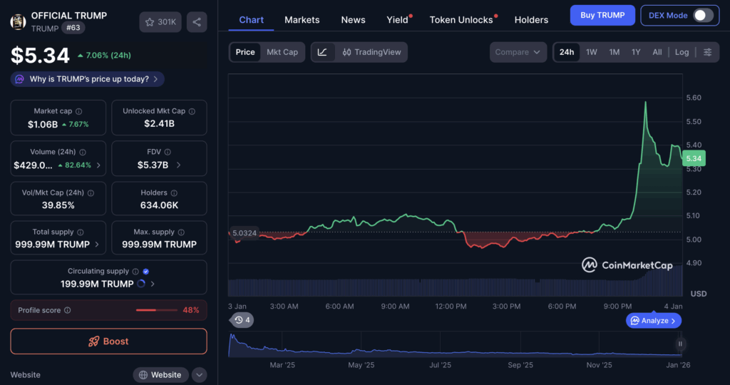 Best Meme Coins To Buy For January 2026: TRUMP, MELANIA Tokens Soar, Is ...