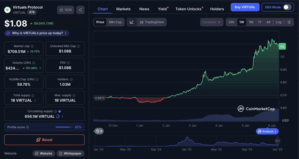 Best Crypto To Buy Now As Bitcoin, Ethereum Face Key Resistance: Will ...
