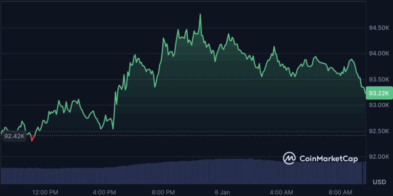 Crypto đi vào giai đoạn ổn định nhờ tài sản lớn dẫn dắt