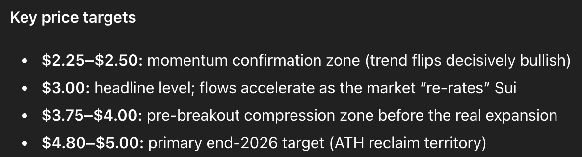 ChatGPT Predicts Price of Solana, Cardano, Sui by End of 2026