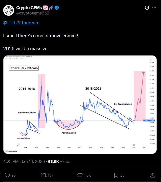 Die besten Altcoins zum Kauf: Ethereum und Cardano steigen rasant ...