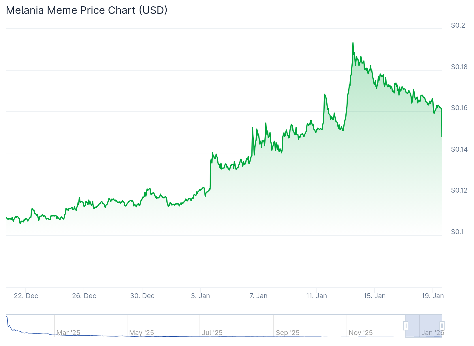 Best Meme Coins to Buy: 3 Tokens With 50x Potential in 2026