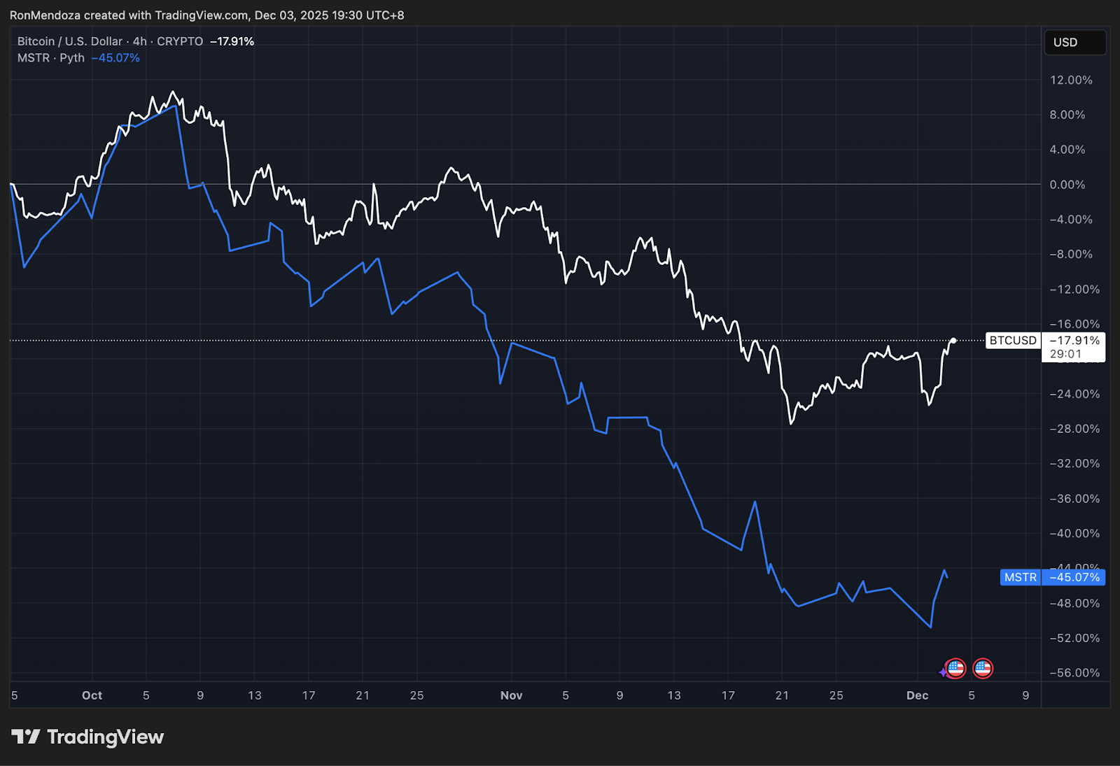 Prévente Bitcoin Hyper à $29M : le jeton qui rend le BTC utilisable