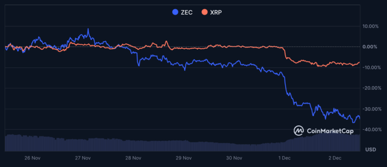Miglior Crypto da Comprare: Perché le Whale Stanno Accumulando Bitcoin Hyper invece di XRP e ...