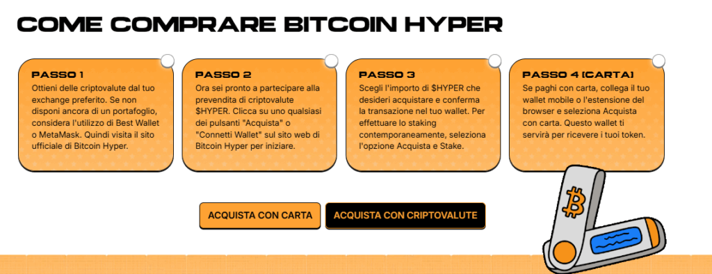 Bitcoin Hyper raccoglie 100.000$ in 48 ore: il Layer-2 che trasforma ...