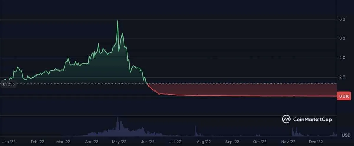 GST仮想通貨の価格は今後上がりそう？2025年最新予想を解説