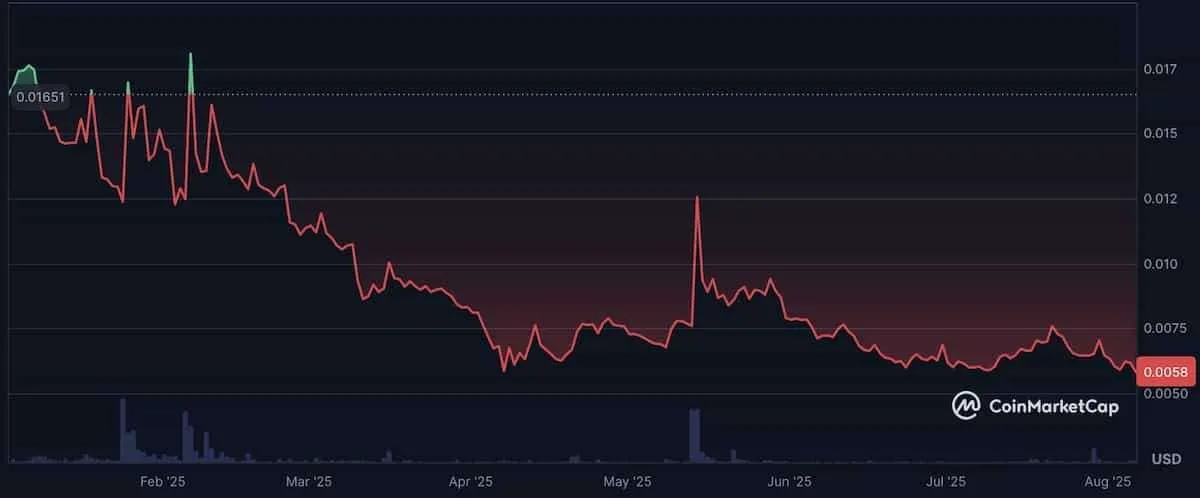 GST仮想通貨の価格は今後上がりそう？2025年最新予想を解説