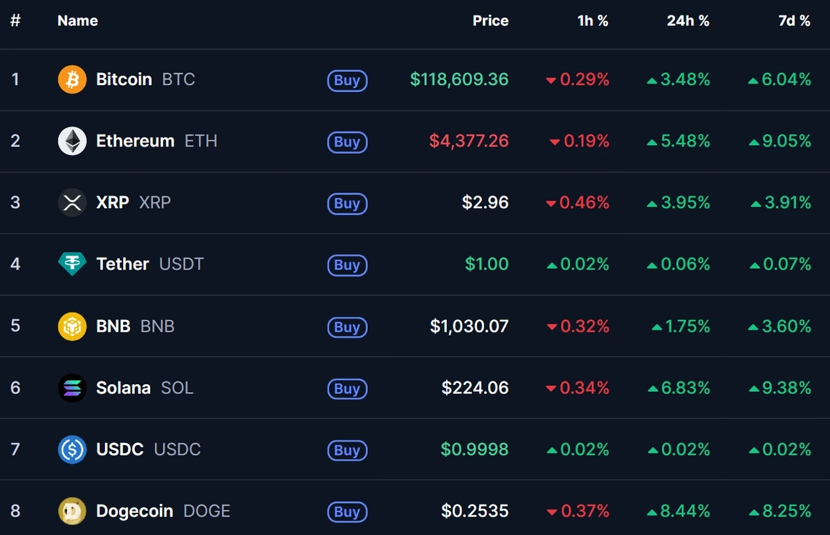Prišiel „Uptober“, najúspešnejší mesiac. Stúpnu ceny kryptomien?
