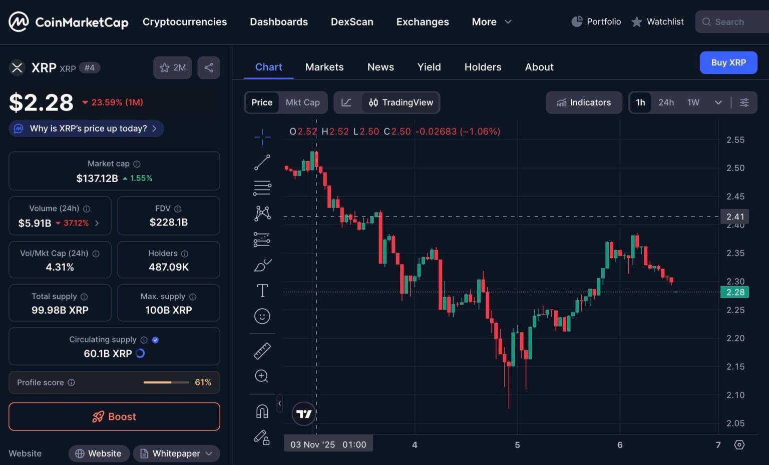 DeepSeek IA’nın Tahmini: XRP, MAXI ve SOL İçin Beklenenler!