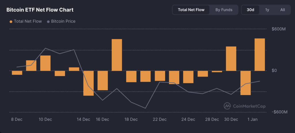 Bitcoin Hyper ($HYPER) Rekora Koşuyor: 100 Bin Dolar Daha Eklendi ...