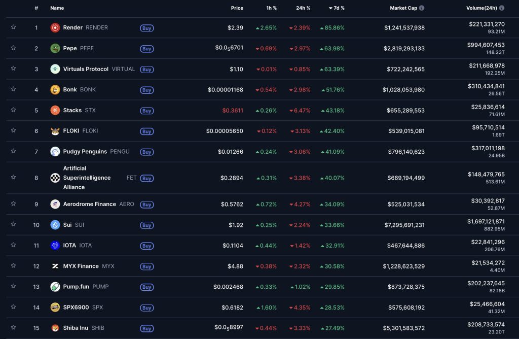 PEPE tăng 70%, meme coin sôi động trở lại: Tín hiệu phục hồi hay bẫy ...
