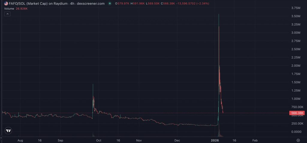PEPE tăng 70%, meme coin sôi động trở lại: Tín hiệu phục hồi hay bẫy ...