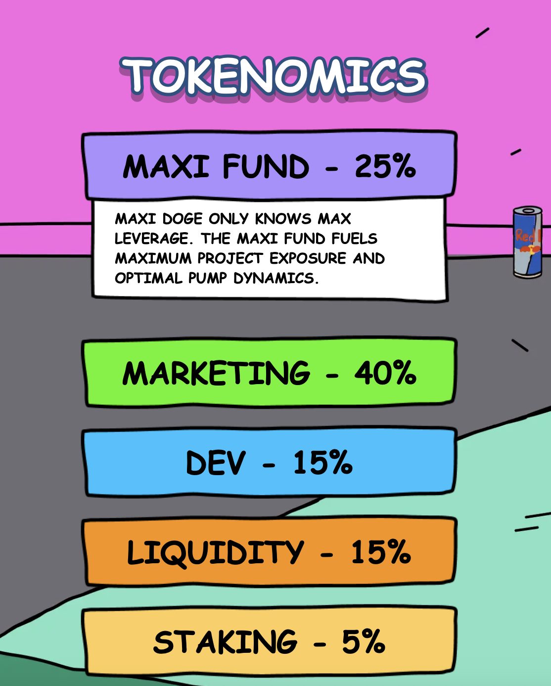 Dogecoin току-що задейства класически сигнал за голям скок – дали Maxi Doge е следващият ...